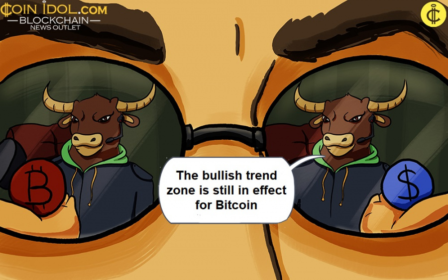 Bitcoin Consolidates In Preparation For A Possible Breakout Bitcoin Consolidates In Preparation For A Possible Breakout