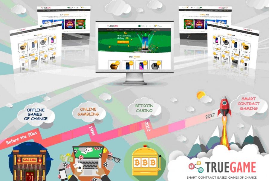 Truegame Platform Drops New iGaming Technologies
