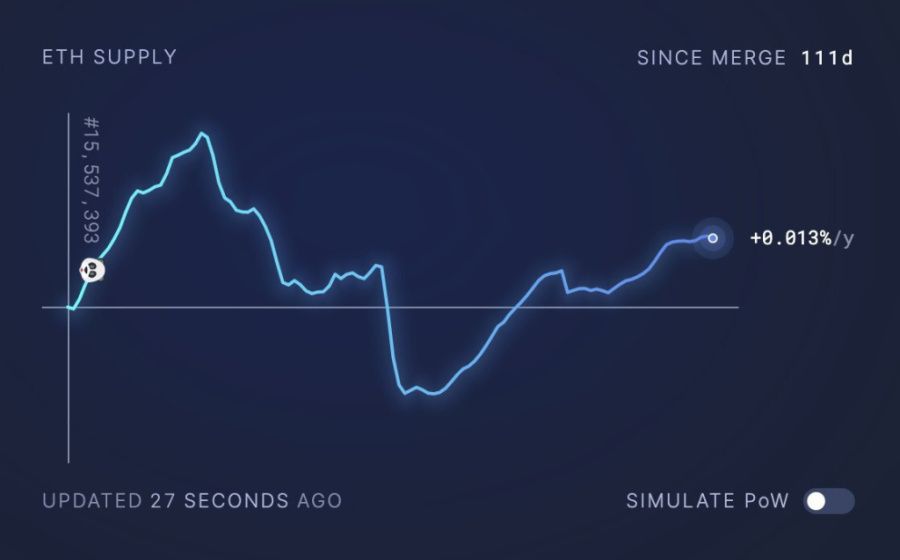 ETH Price Prediction For 2023 And Vitalik Buterin s Adoption Of ETH Price Prediction For 2023 And Vitalik Buterin s Adoption Of